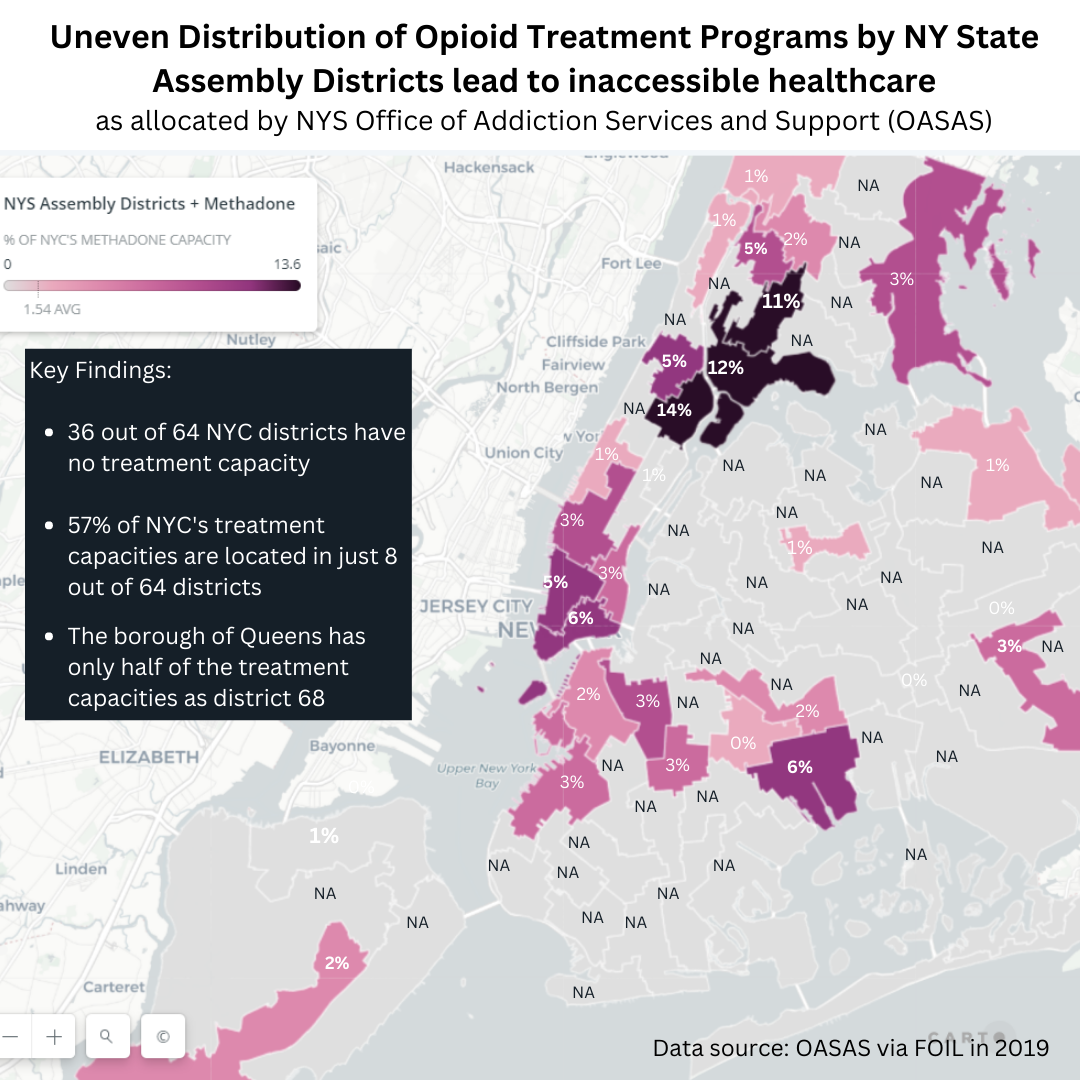 Data Summary – Greater Harlem Coalition