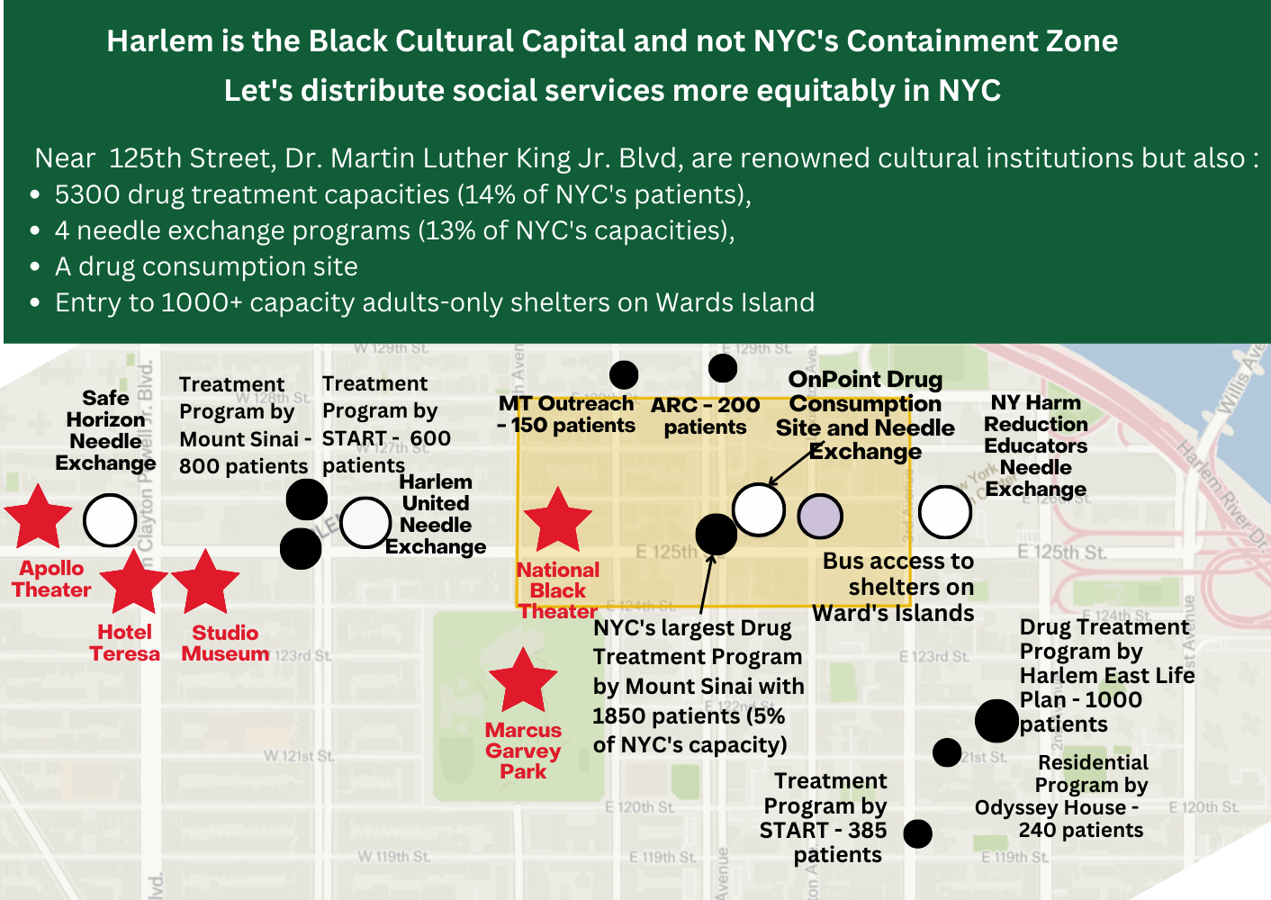 Greater Harlem Coalition – Fair Share for Harlem